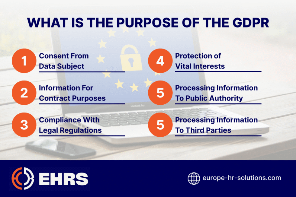 What is the Purpose of GDPR?